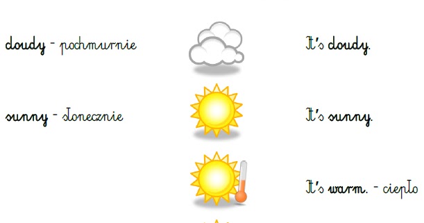 BLOG EDUKACYJNY DLA DZIECI: JĘZYK ANGIELSKI - Pogoda