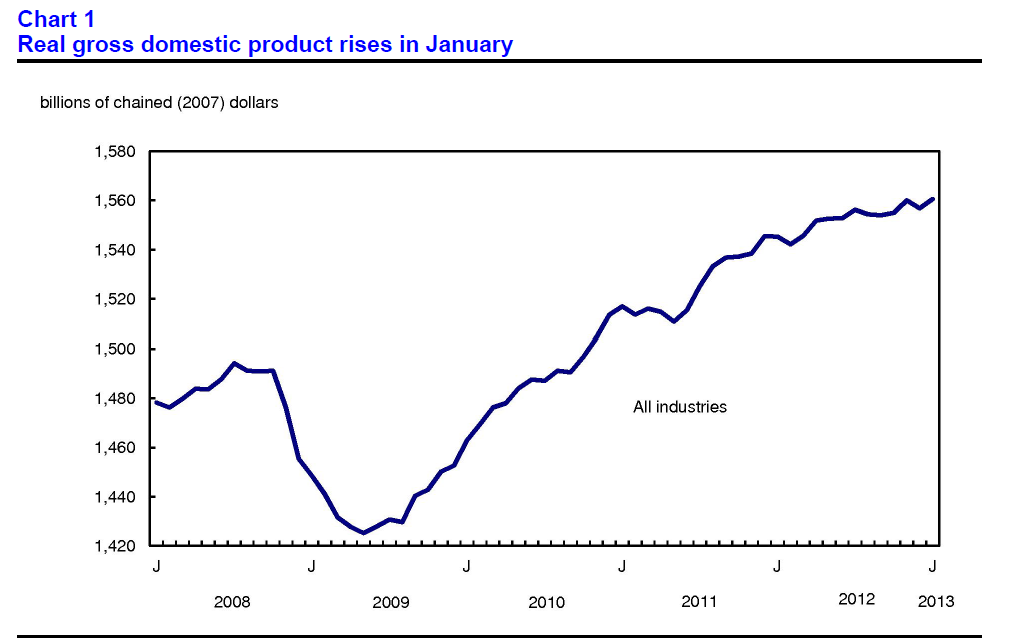 The Bonddad Blog: Market Analysis: Canada