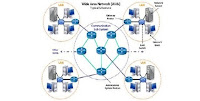 Konsep Jaringan WAN - MATERI PELAJARAN SMK