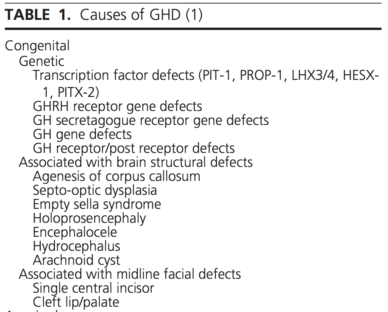 Hospitalist ~なんでも無い科医の勉強ノート~: 成人における成長ホルモン欠乏症