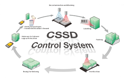 Contoh Pedoman Pelayanan CSSD: akangleo.blogspot.com