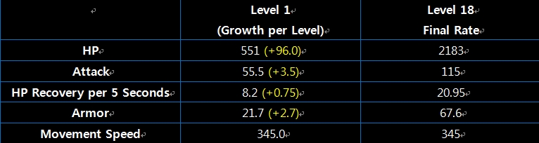 League Of Legends Guide: Garen, The Might of Demacia - Season 3