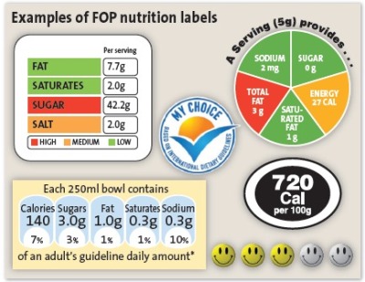 Learn How to read Nutrition Fact Labels ~ Down!!! Blood Pressure...