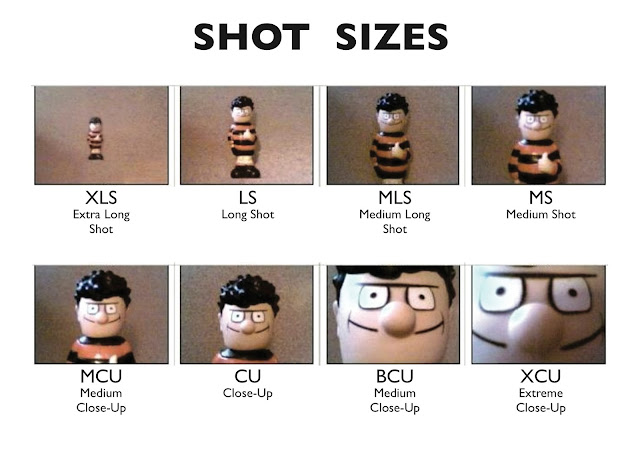 Unit 16 Task 1 - Editing: Shot sizes