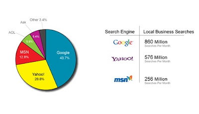 Losangeles BD is the largest Business Directory in Losangeles