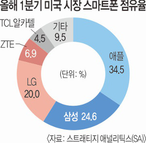 All About Korean Entertainments And Culture: LG smartphones' US and ...