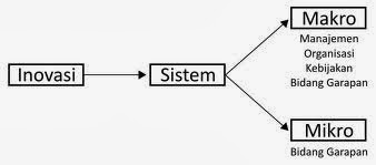 Pengertian mikro dan makro