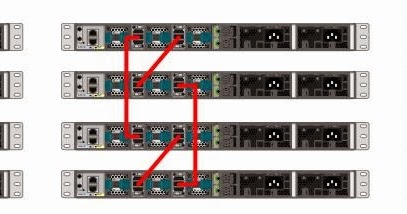 Networks... Woot!: 3850 Switch Stacks - StackCabling and Switch ...