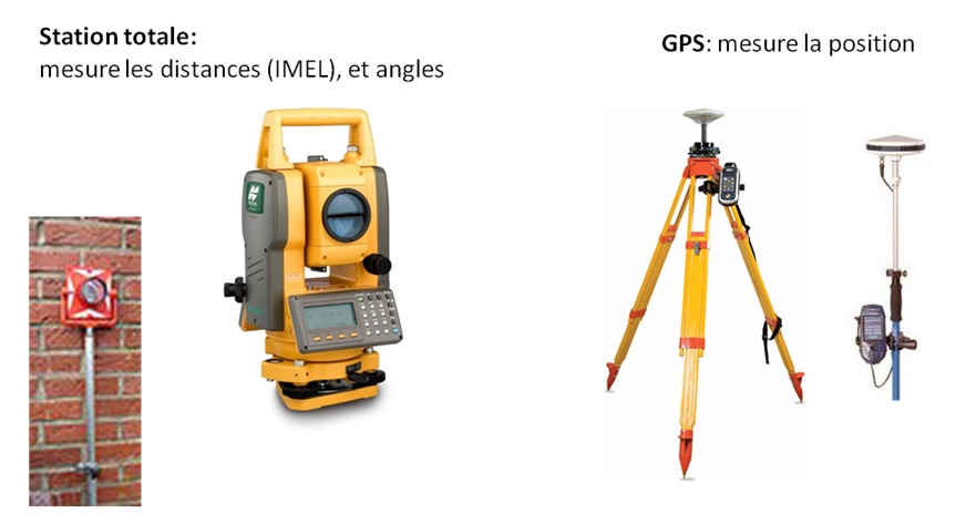 COURS DE TOPOGRAPHIE ~ YOU-SMART