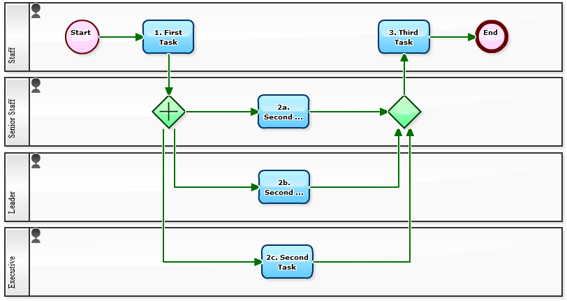 Workflow Sample: Episode 585: Let's Draw Workflow Diagram in BPMN ...