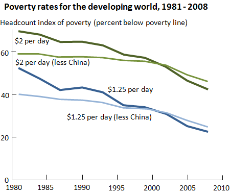 Capitalists, how many deaths caused by capitalism will it take to get ...