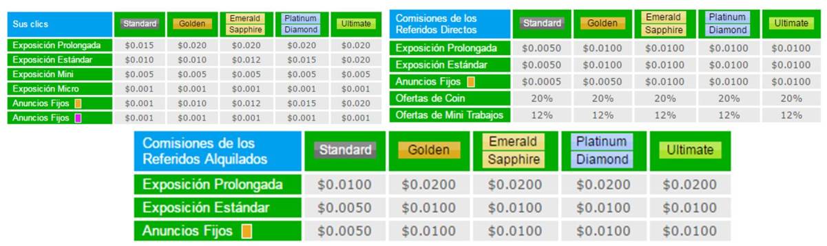 NeoBux ~ ¡Adquiere USD Tutoriales!