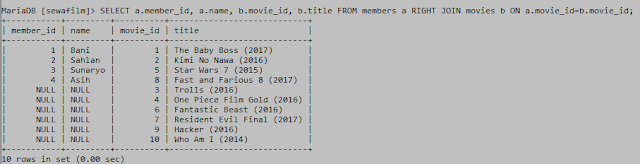 MAKALAH TABEL INNER JOIN, LEFT JOIN, RIGHT DAN FULL JOIN ~ Kamal Show