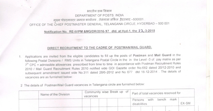 National Union Postal Employees, Group-c Andhra Pradesh Circle: Direct ...