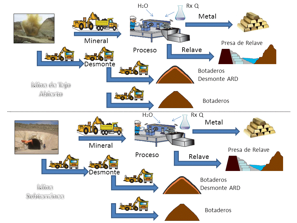 Gestión de Operaciones y Proyectos Mineros: Productividad de las ...