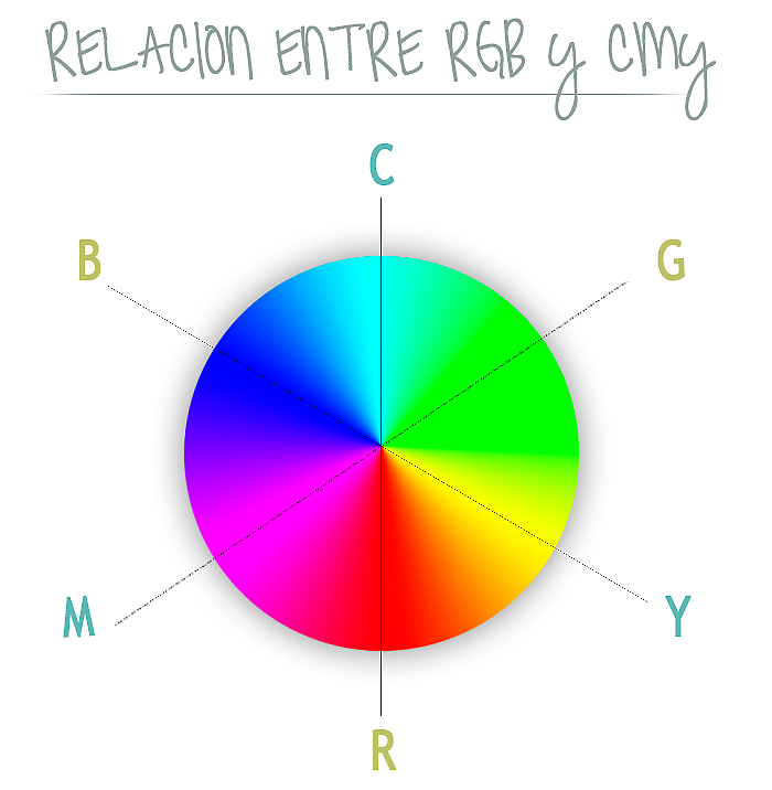 Capturando momentos: {aprende} evaluar y corregir la tonalidad de la ...
