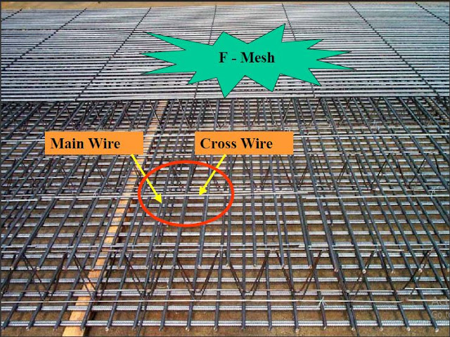 DESIGN AND DETAILING OF FLAT SLAB