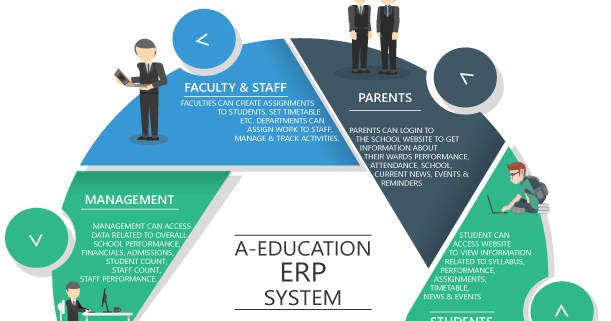 Education ERP Software Company: Education ERP Software Company