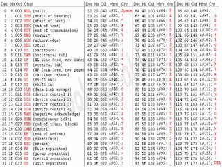 Pengertian Pengkodean dan Teknik Pengkodean ~ Fajri Digital