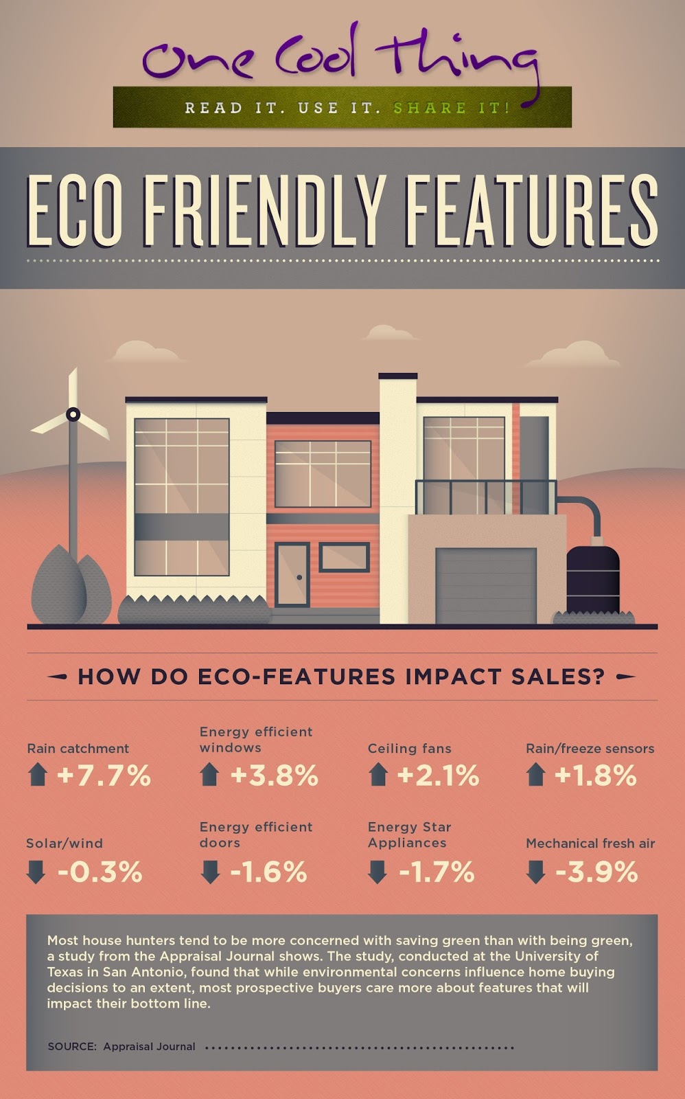 How do Eco-Friendly Home Features Affect a Home's Value?