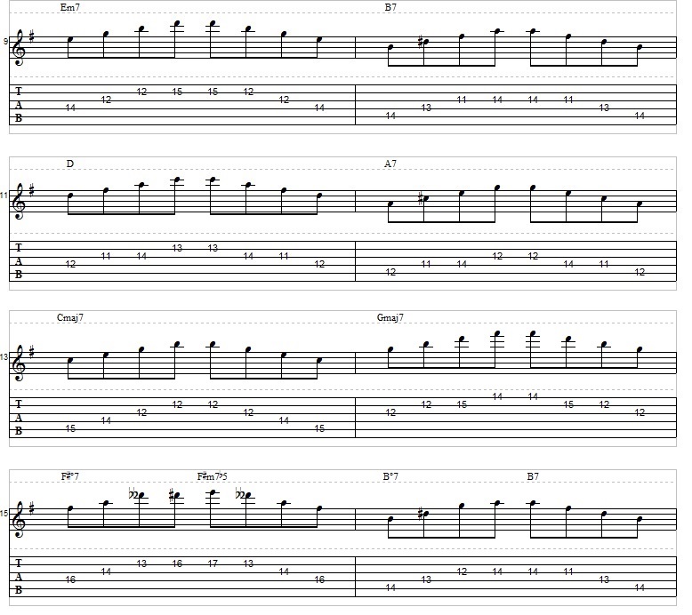 Rix Music Composition/Guitar Excercises and Techniques Blog