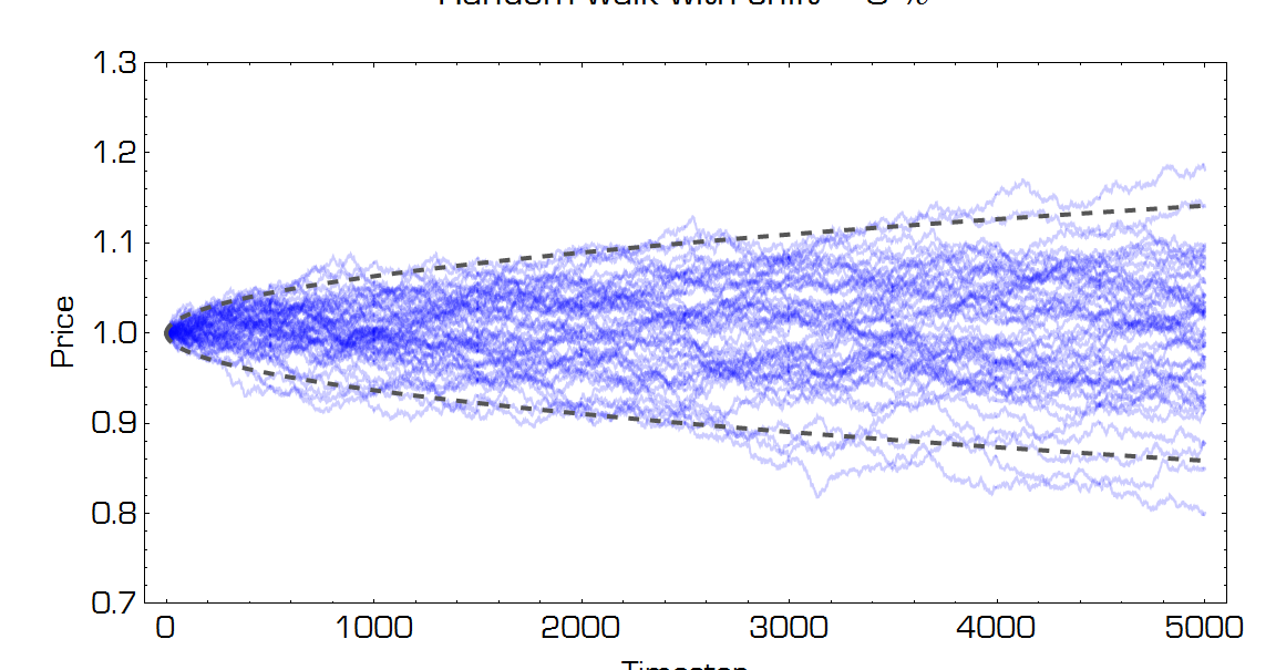 Information Transfer Economics: The EMH and evaporating information