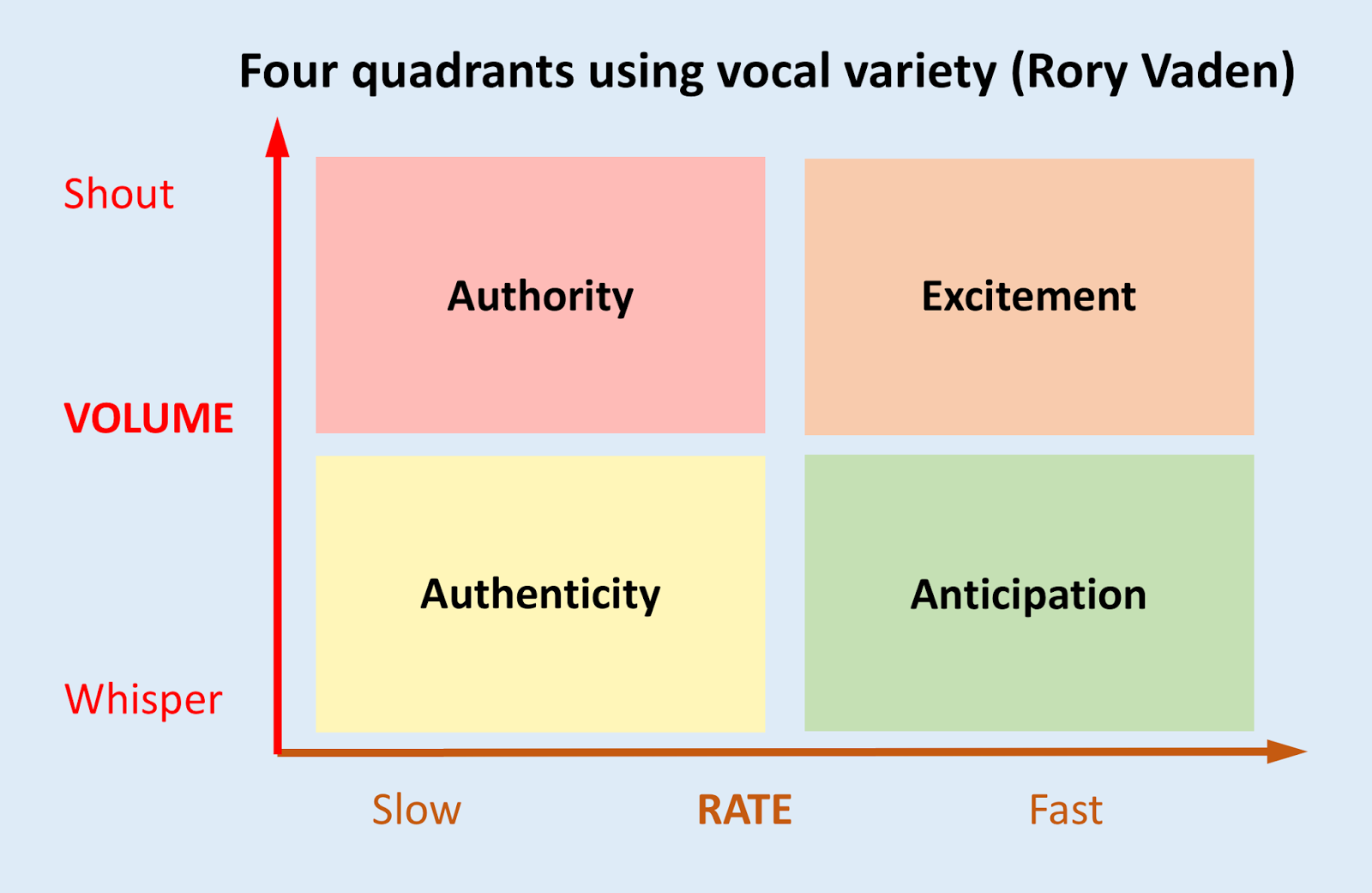 Joyful Public Speaking (from fear to joy): Three main dimensions and ...