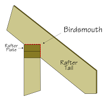 Sloped Roofs for Dummies | The Antisocial Network