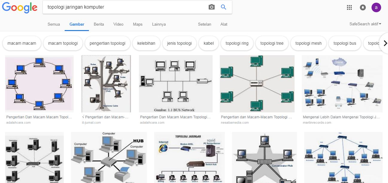 Jenis Jenis Topologi Jaringan Dan Kelebihannya