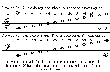 Música e suas Teorias