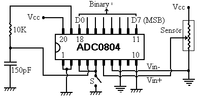 Embedded Technology : Temperature sensor interfacing with 8051