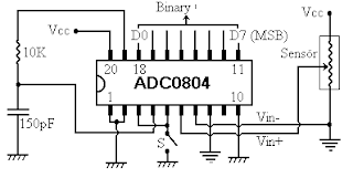 Embedded Technology : Temperature sensor interfacing with 8051