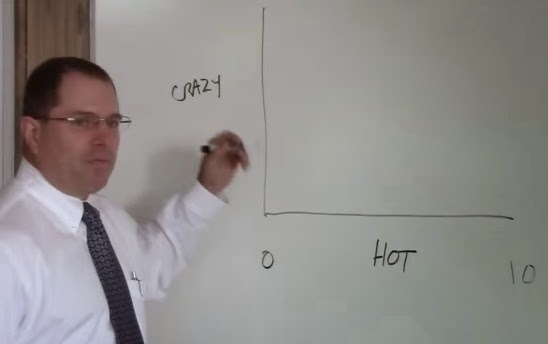 Security Metametrics: Hot crazy matrix