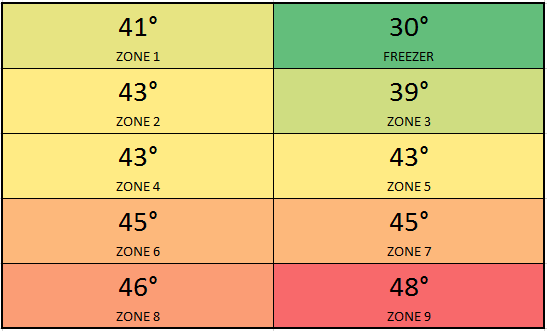 Fridge Cooling Zones ~ thejoestory #tech