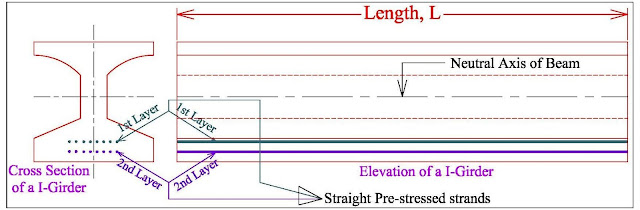 SEA Soft and Design Consultants: Pre-stressed Concrete Structures (03)