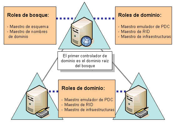 tarea de redes: DOMINIOS