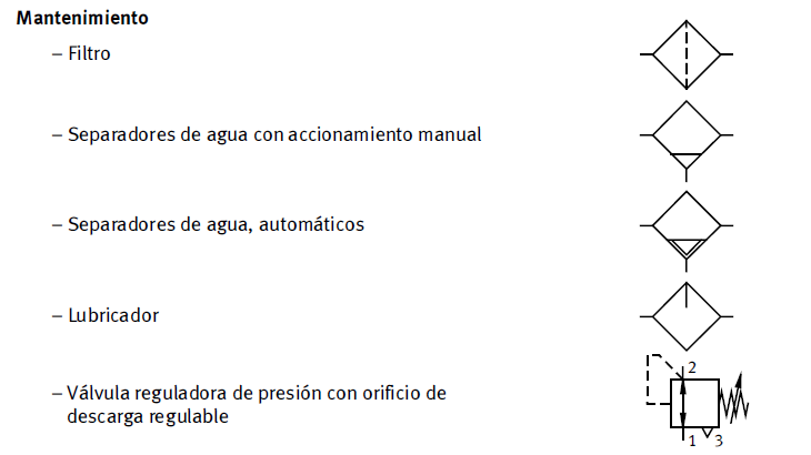 Neumática: Símbolos ISO para Neumática