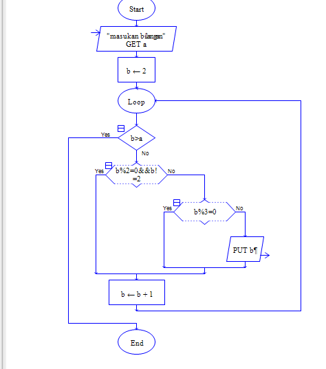 ALGORITMA PEMROGRAMAN & STRUKTUR DATA: MENCARI DERET BILANGAN PRIMA