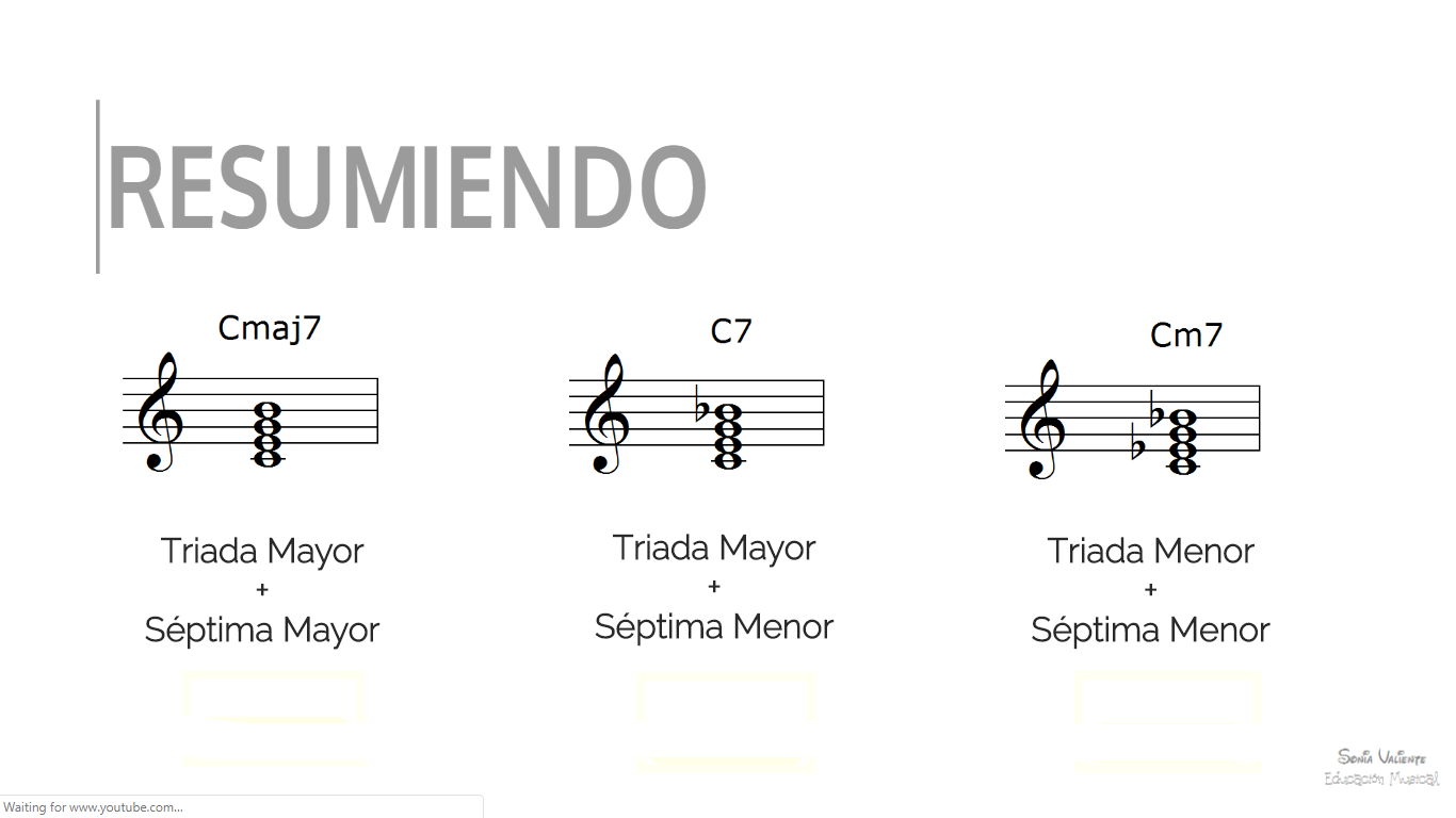 Tempo Di Teoria: Acordes: Séptima Mayor - Dominante Séptima - Menor Séptima