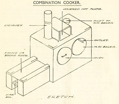 The Joy of Field Rations: Improvised Cookers, British Army, WWI and WWII
