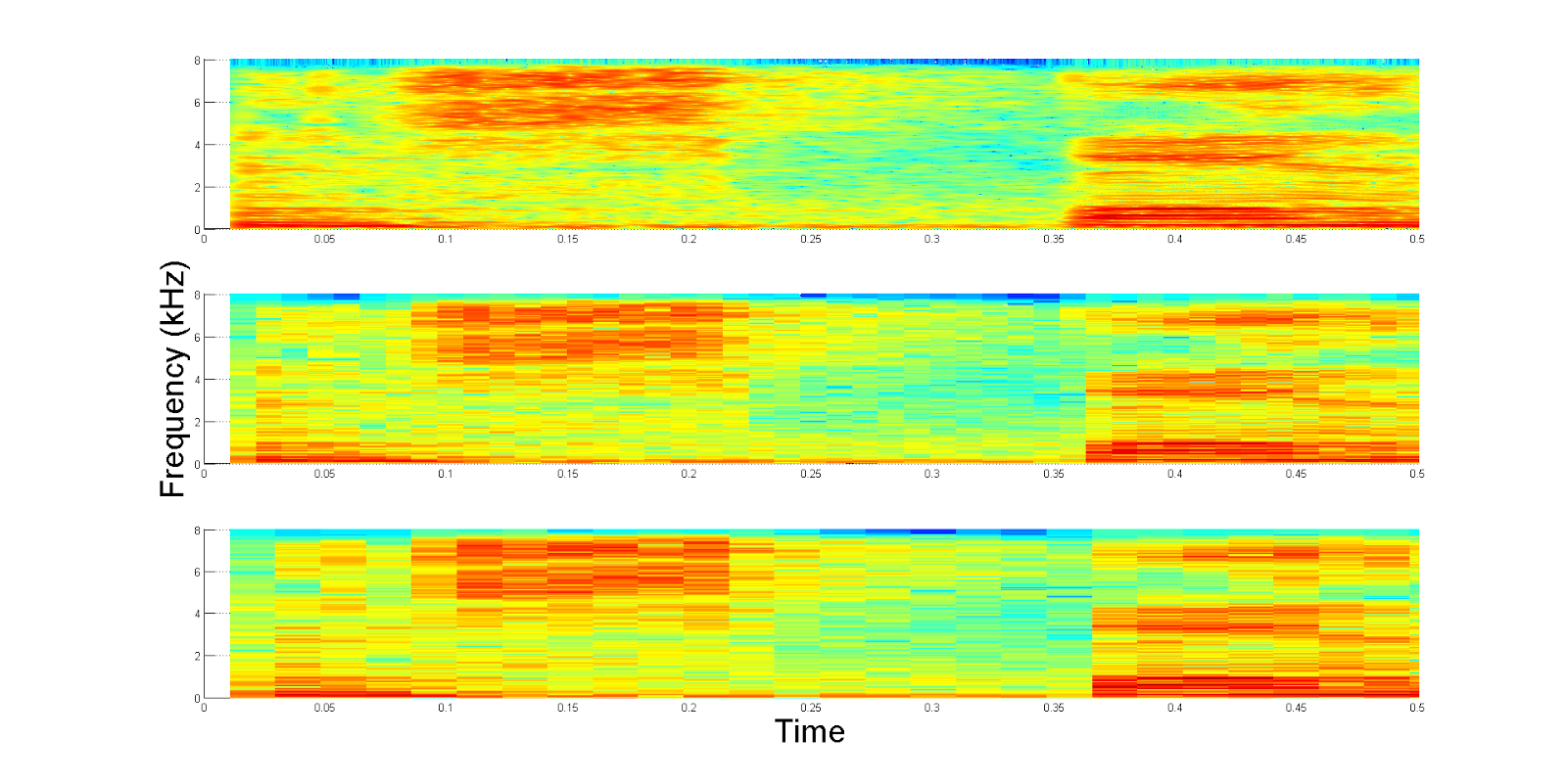 Learning-Sky: [Matlab/Ocyave] Spectrogram overlap 需要多少? 一個解決out of ...