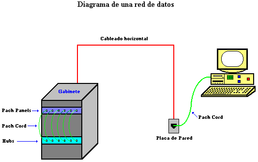 Sistema de cableado estructurado: Elementos y principales ...
