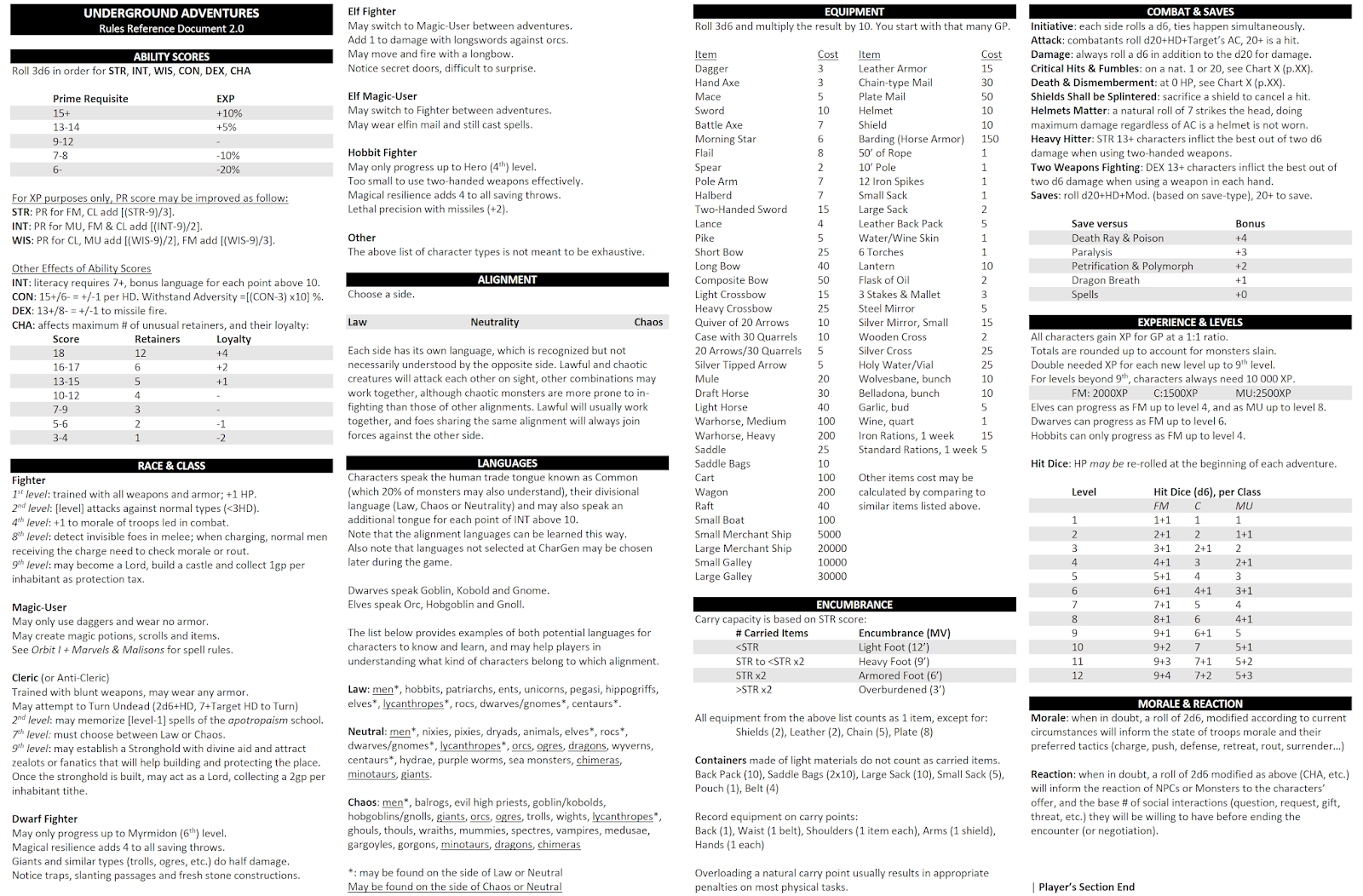 OD&D Reference Rules, Again - Underground Adventures 2.0