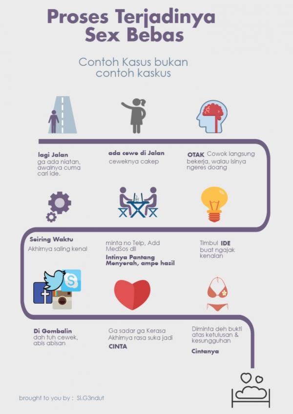 Mengenal Lebih Dalam Fakta dan Dampak dari Perilaku Seks Bebas Remaja ...