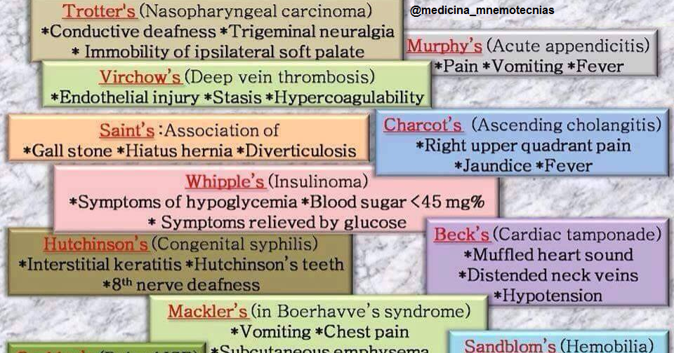 TRÍADAS de Medicina - Medicina mnemotecnias