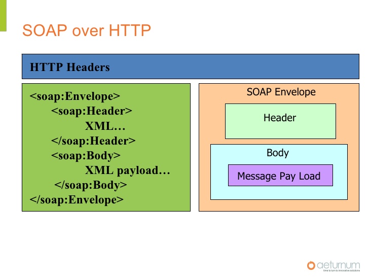 Server-Side Development 1 SOAP