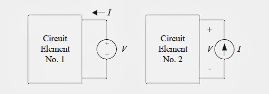 *A two terminal circuit element is defined by its voltage-current ...