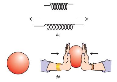 Motion: FORCE AND LAWS OF MOTION