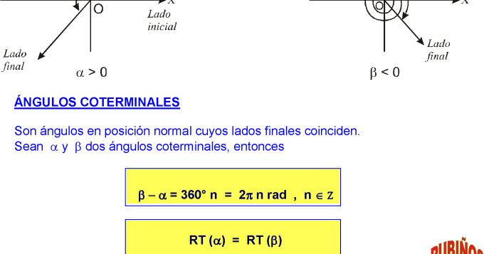 Ángulos en posición normal ejercicios resueltos de Razones trigonométricas