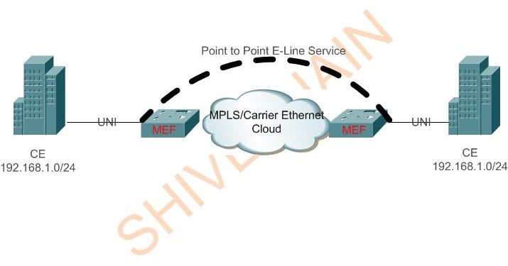 E-Line Carrier Ethernet Services |MPLSVPN - Moving Towards SDN and NFV ...